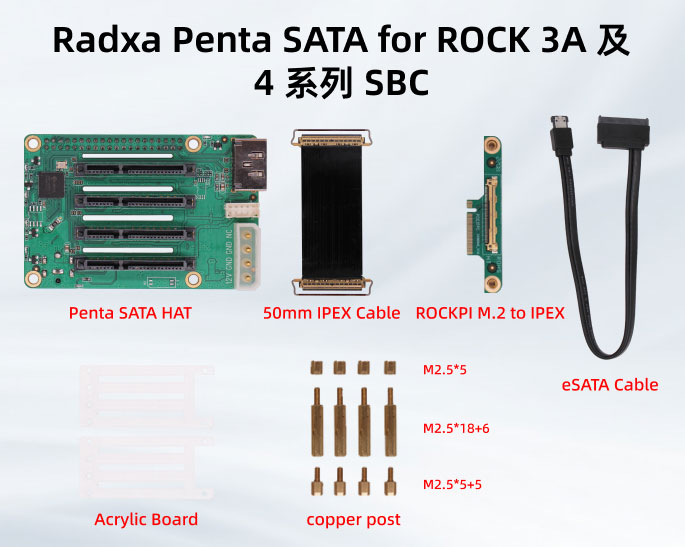 Radxa Penta SATA HAT – 5× SATA pre Raspberry Pi 5 a ROCK dosky